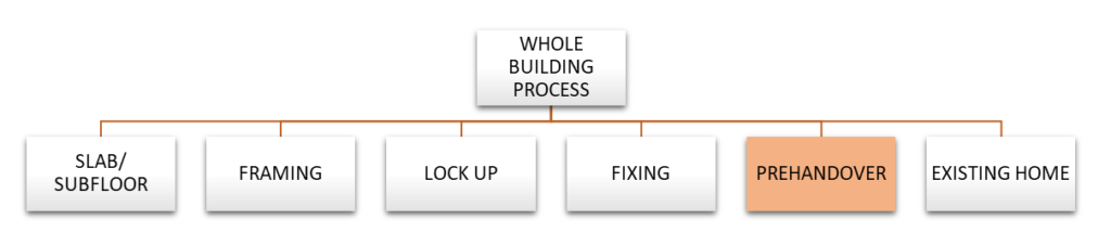 Complete Building | Services