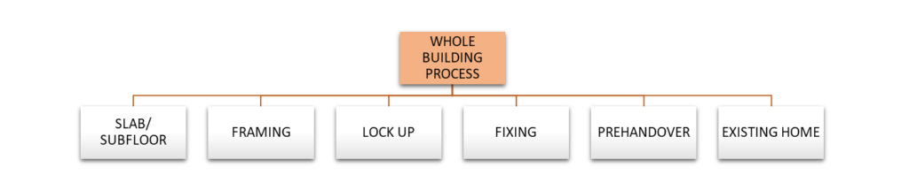 Complete Building | Services